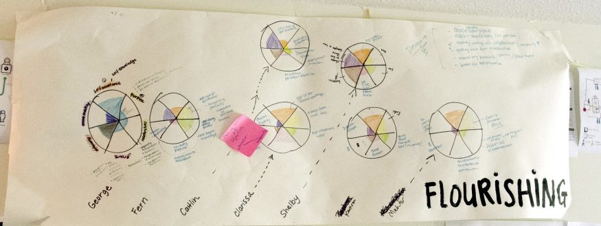 Jobs Roles Inwithforward