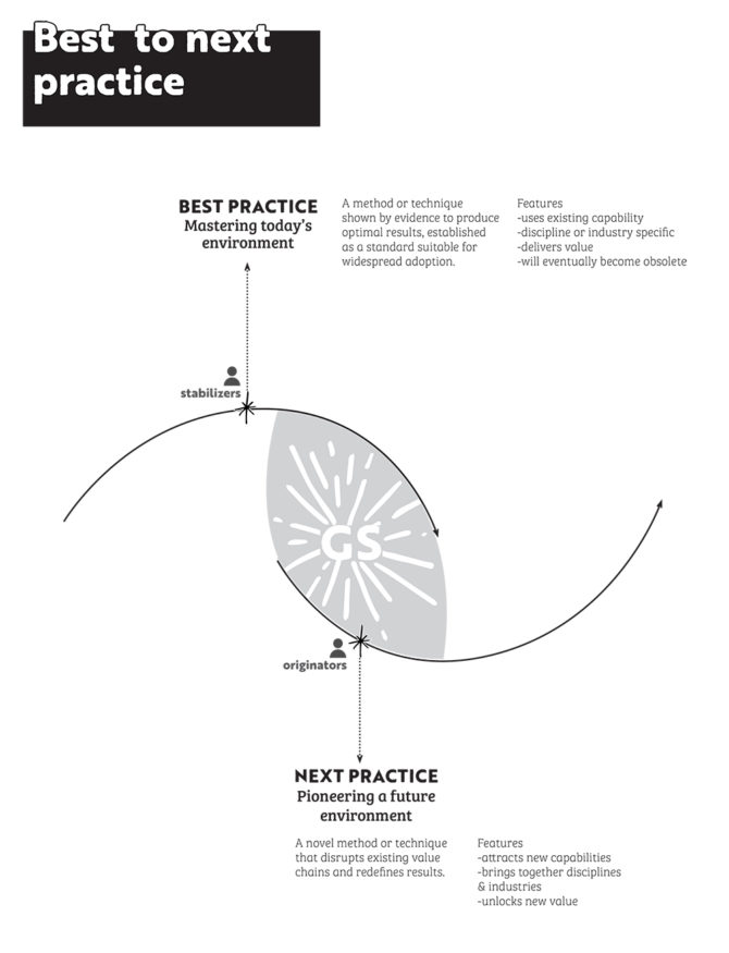 The two-loop model for getting from best to next - InWithForward